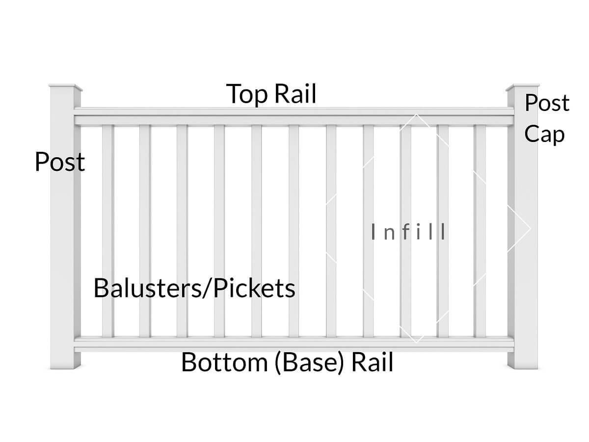 Types of Deck Railing and Styles | Decked Out Builders